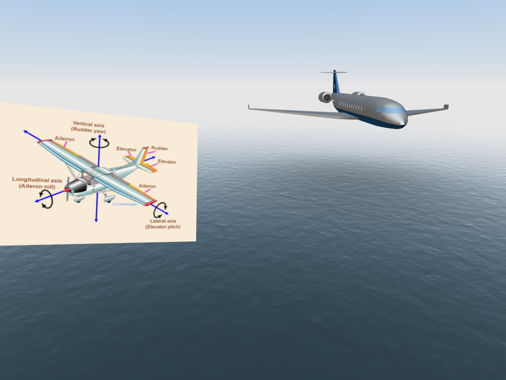Delightex Edu :: Aircraft Flight Control Surfaces